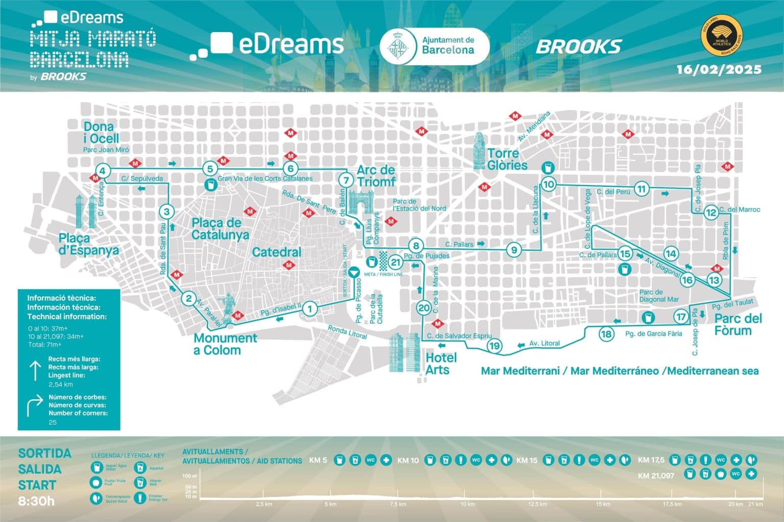 Semi-Marathon de Barcelone : parcours taillé pour la performance ...