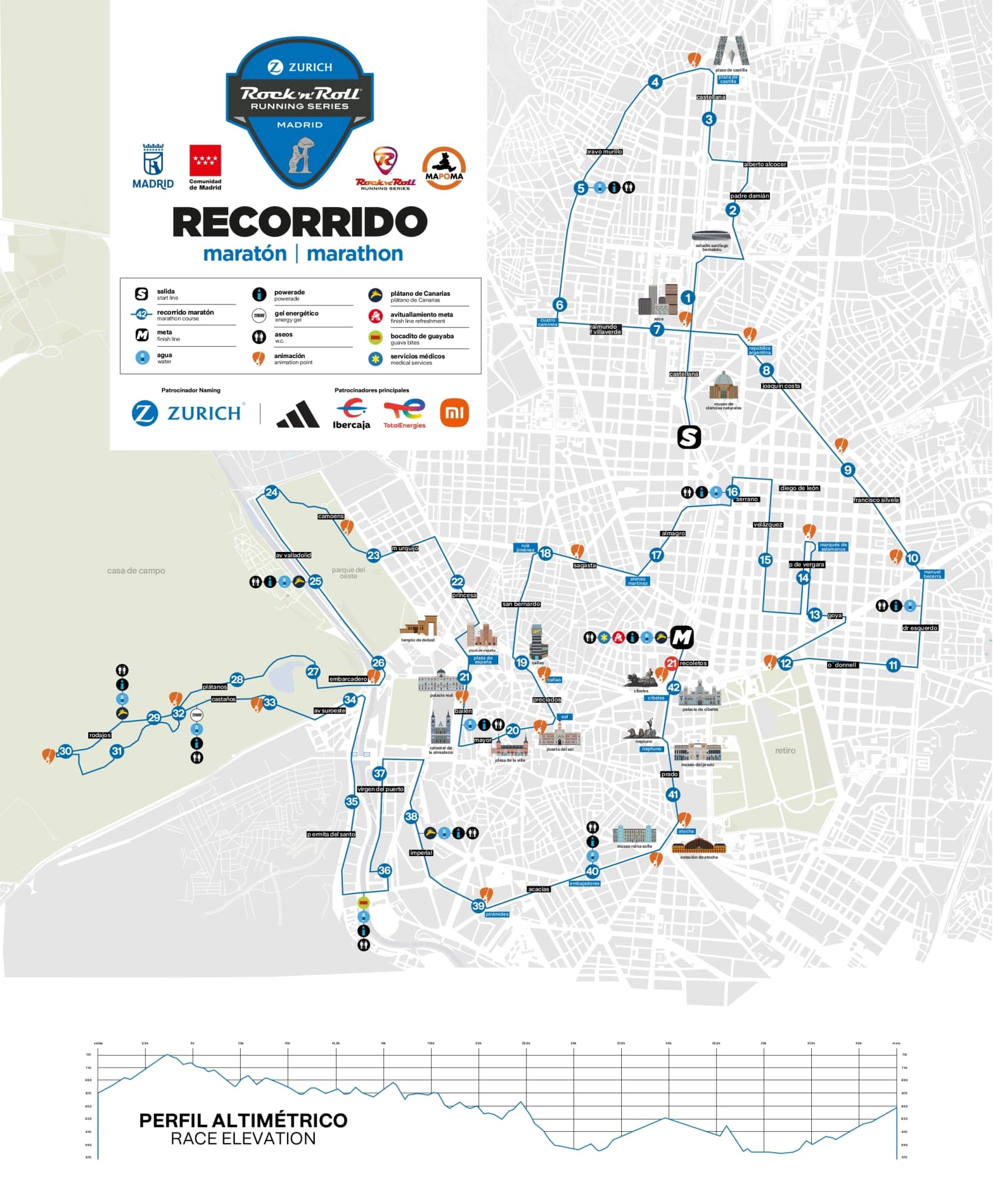 Madrid Marathon: what is the elevation gain and how can you optimize ...