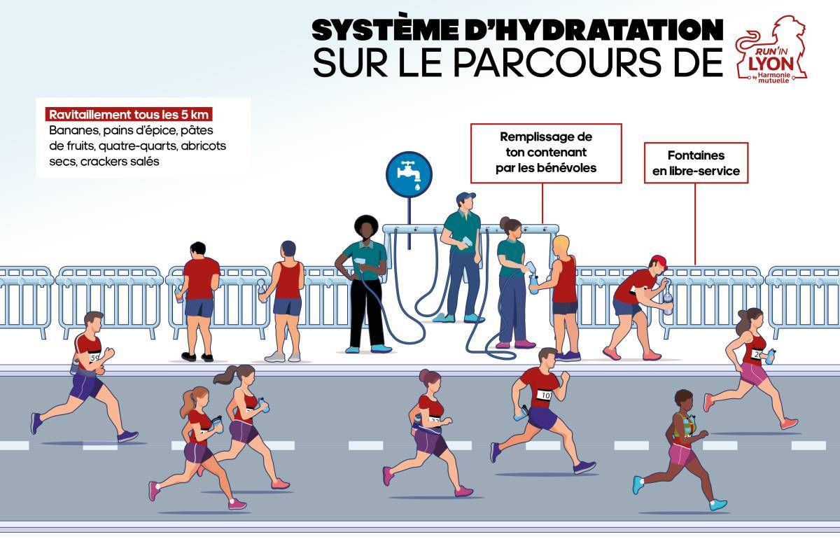 Paris Marathon 2026: Cup-Free, Bottle-Free Aid Stations - Marathons
